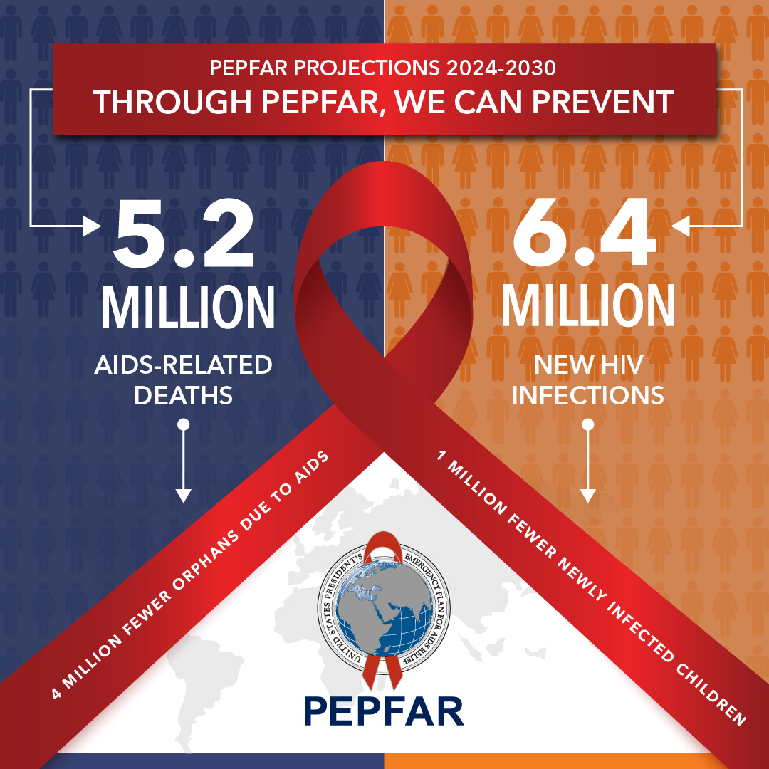 PEPFAR needs more than one year re-authorisation! Millions at risk ...
